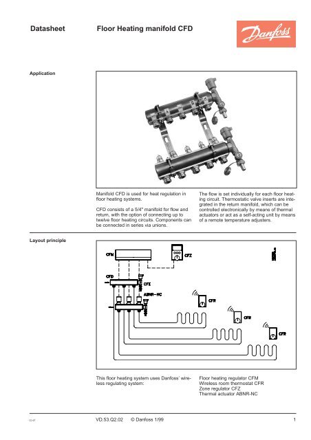 Danfoss Randall manifolds - BHL.co.uk