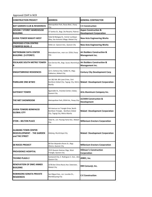 Cshp Dole Comprehensive Construction Safety And Health Program (CSHP