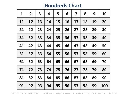 My 100 Chart