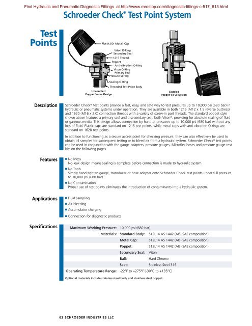 Schroeder Test Point Catalog - MRO Stop