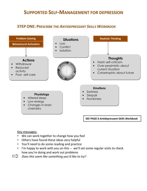 Supported Self-Management for Depression - Handout - GPSC