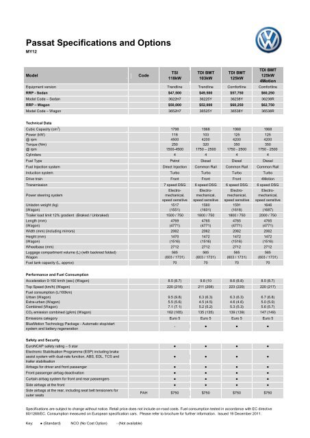 Passat Specifications and Options