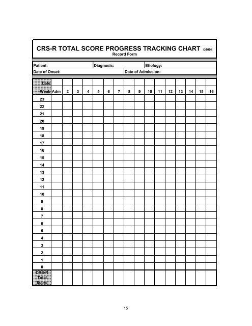 CRS-R TOTAL SCORE PROGRES