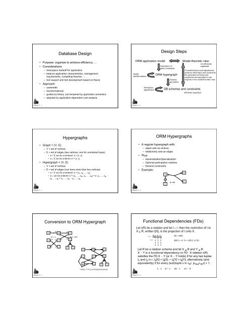 Database Design Design Steps Hypergraphs ORM Hypergraphs ...