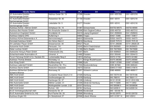 teilnehmenden Volvo Partner