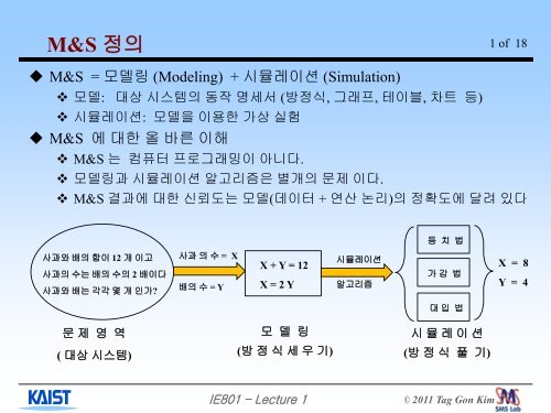 1 - Systems Modeling Simulation Lab. KAIST 1 - Systems Modeling Simulation Lab. KAIST