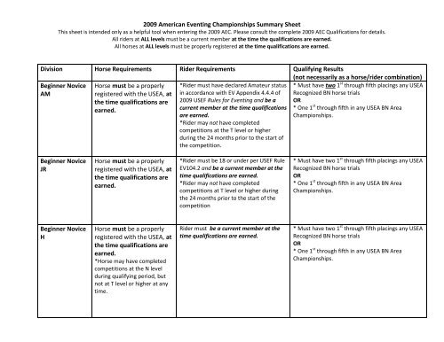 AEC Qualification Cheat Sheet - United States Eventing Association