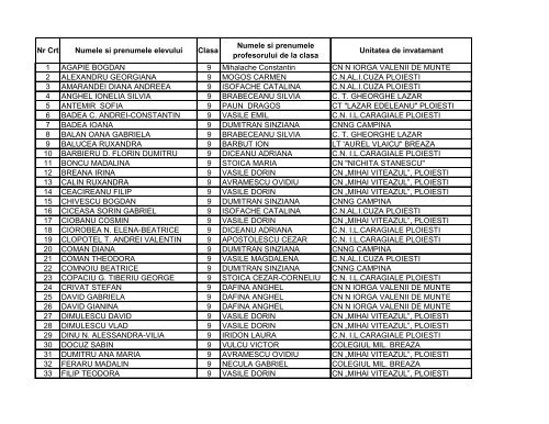 Nr Crt Numele si prenumele elevului Clasa Numele si prenumele ...