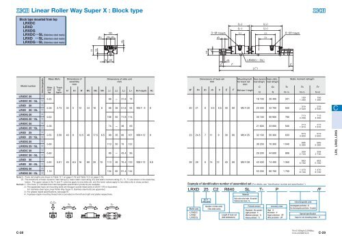 Linear Roller Way Super X