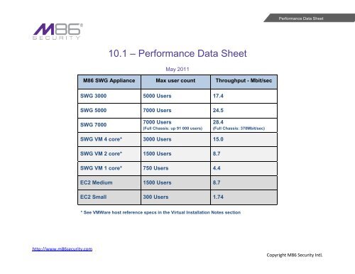 10.1 â Performance Data Sheet - Trustwave