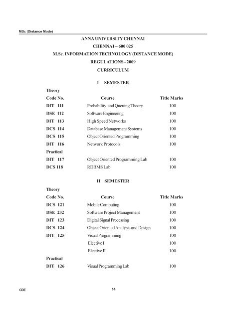 Download - Centre for Distance Education - Anna University