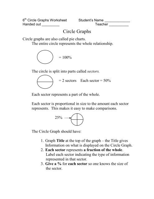 Circle Graphs