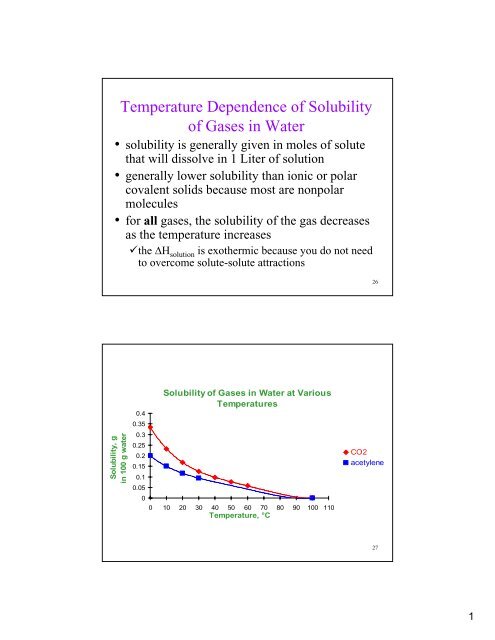 Temperature Dependence Of Solubility Of Gases In Water