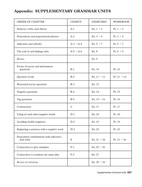 Appendix: SUPPLEMENTARY GRAMMAR UNITS - AzarGrammar.com
