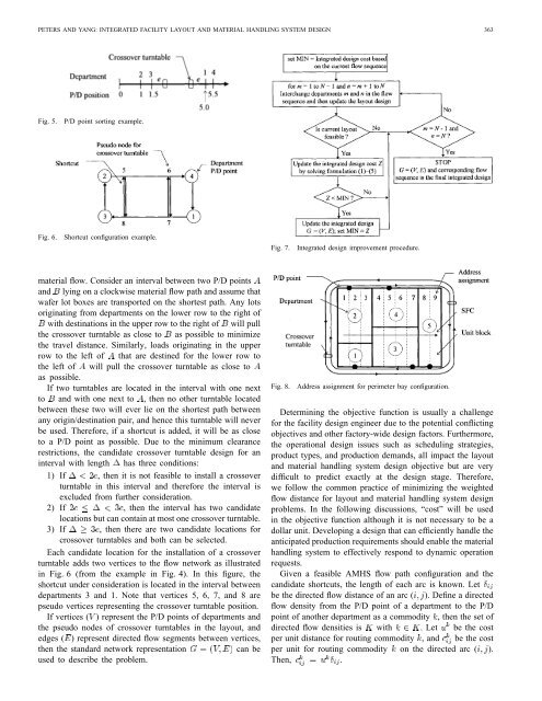 PETERS AND YANG: INTEGRAT