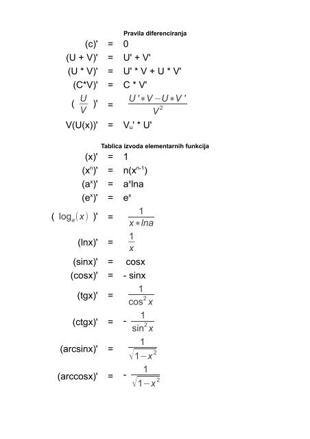 U' + V' (U * V)' = U' * V + U * V' - VTS NS