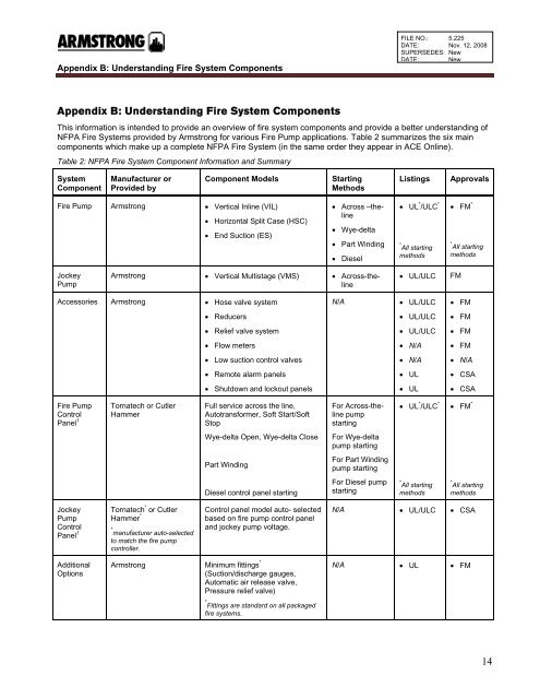 Appendix B: Understanding Fire System ... - Armstrong Pumps