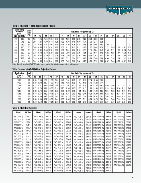 PMC-E Selection Procedure