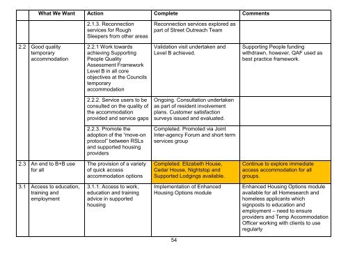 What We Want Action Compl