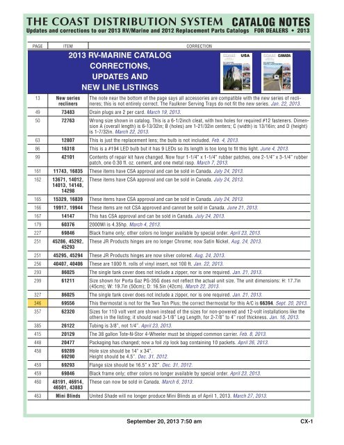THE COAST DISTRIBUTION SYSTEM CATALOG NOTES