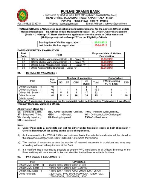 PUNJAB GRAMIN BANK - Manabadi.com