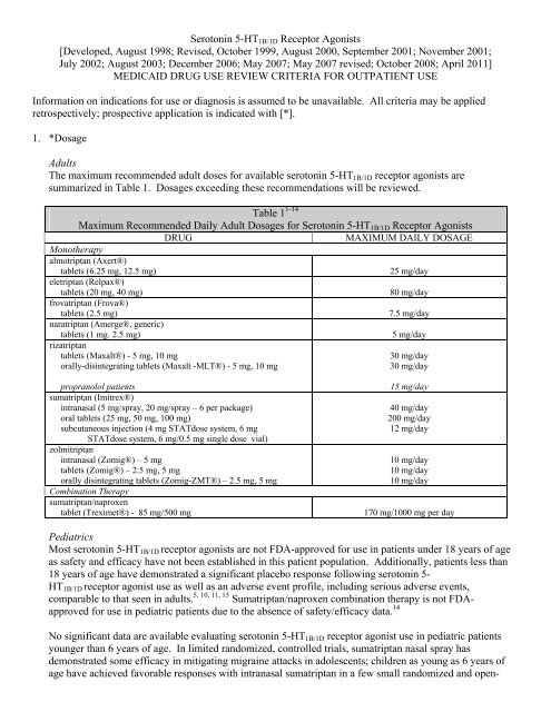Printable version (PDF) - Texas Medicaid/CHIP Vendor Drug Program