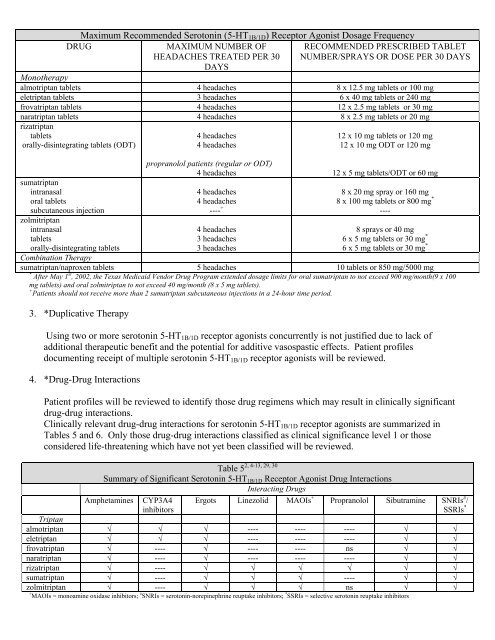 label studies. 16-19 Zolm