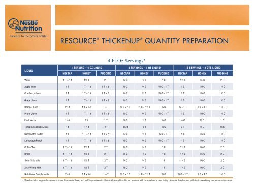 RESOURCE® ThiCkEnUp® QUAnTiTY ... - Nestle-Nutrition.com