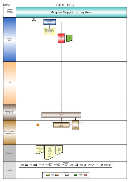 facilities - Marine Corps Systems Command