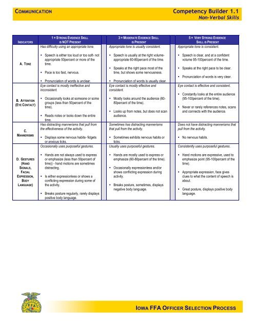 Competency Rubric Set - Iowa FFA Association