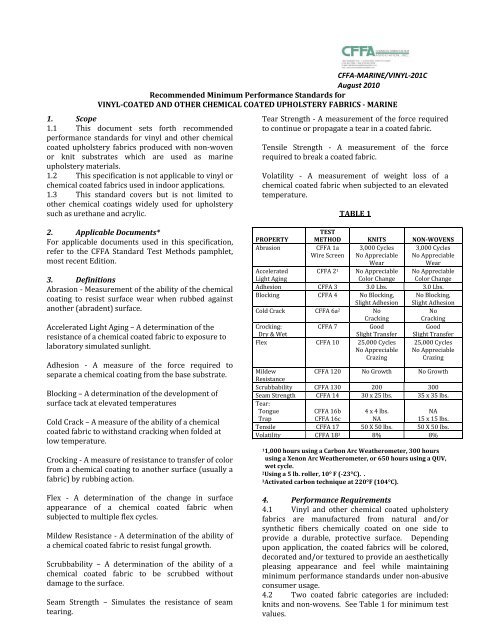CFFA-MARINE/VINYL-201C August 2010 Recommended Minimum ...