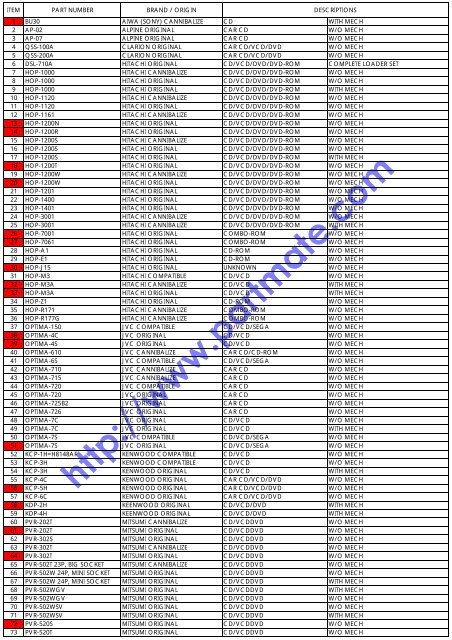 Optical Laser Pickup Inventory List