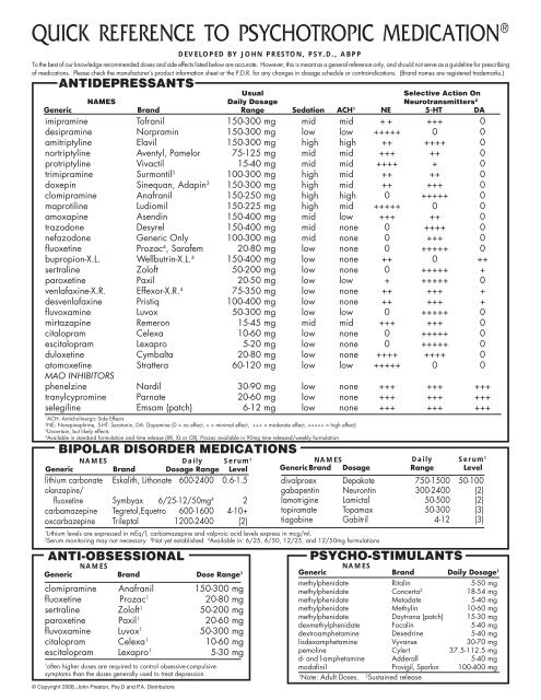 quick reference to psychotropic medicationÂ® - The Balanced Mind ...