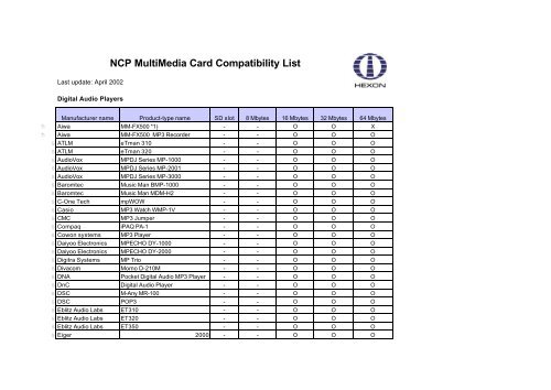 NCP MultiMedia Card Compatibility List
