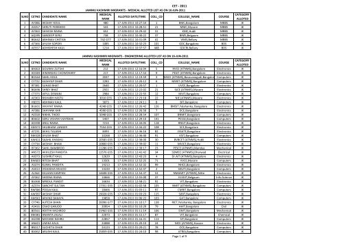 Engineering Alloted List - CET