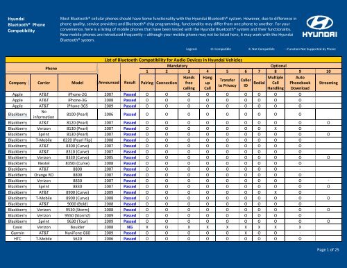 List Of Bluetooth Compatibility To Audio Devices In