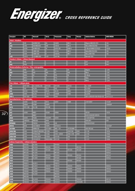 Cross reFerenCe GUiDe