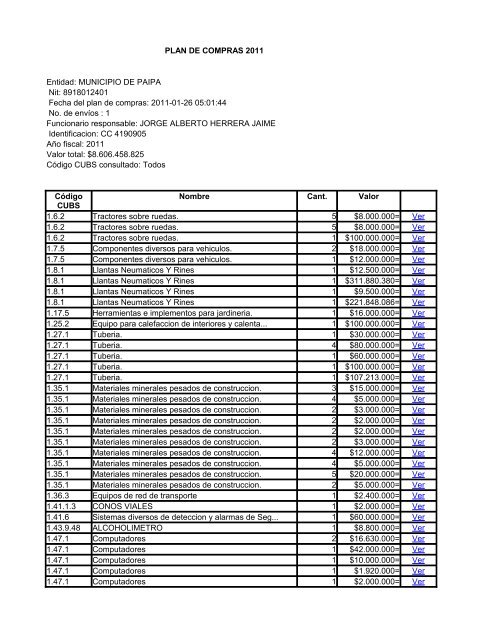 Descargar el plan Plan de Compras 2011Tipo de archivo: pdfTamaÃ±o