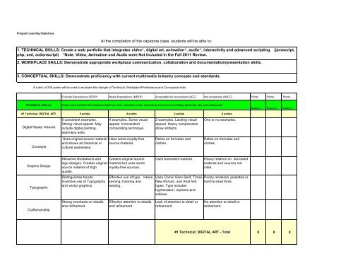 Multimedia Portfolio Rubric