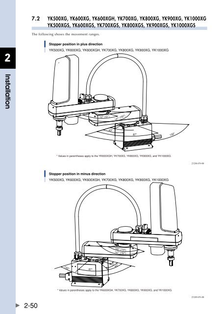 7.2 YK500XG, YK600XG, YK6
