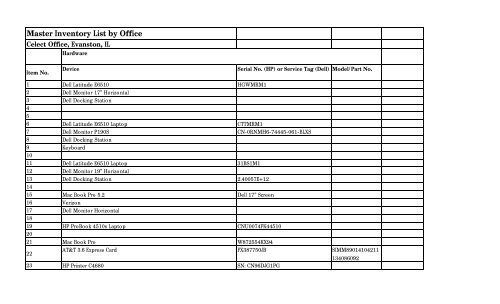 Master Inventory List by Office