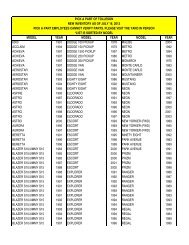 Vehicle Year & Model Interchange List (Sisters & Clones List)