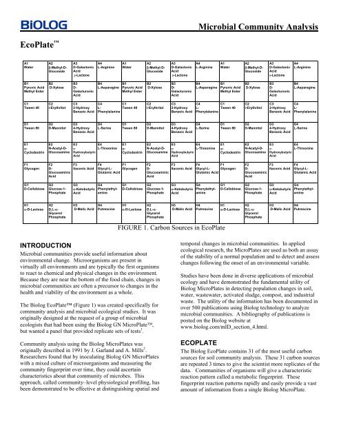 Microbial Community Analysis EcoPlate™ - Biolog Inc.