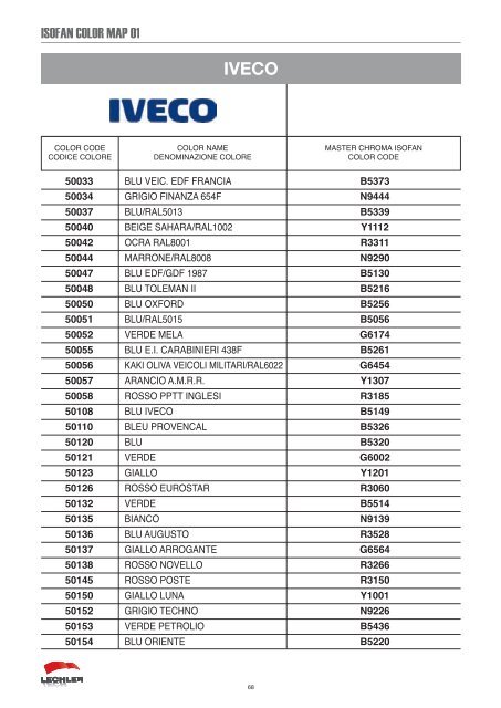 COLOR CODE CODICE COLORE