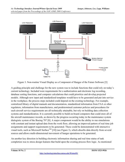 the Technology Interface