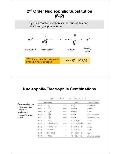 Nucleophile And Electrophile 11.2: The SN2 Reaction Chemistry