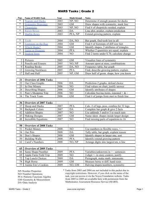 MARS Tasks | Grade 2
