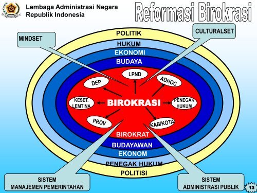 Lembaga Administrasi Nega