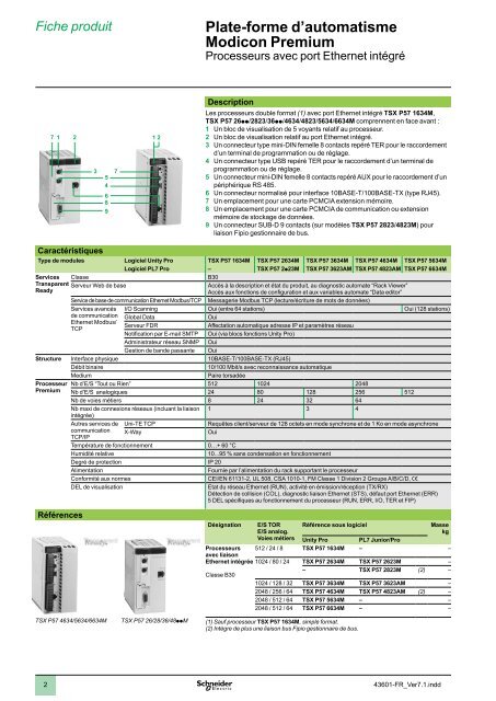 Plate-forme d'automatisme Modicon Premium 1 2 3 4 ... - e-Catalogue