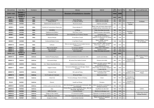 Tableau des dossiers ICPE archivés